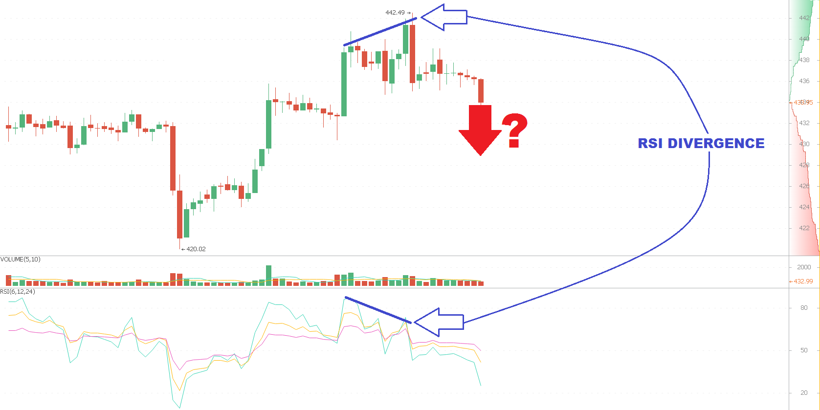 Bitcoin Technical Analysis for 02/29/2016 – Divergence Signaling Overbought Market? » The Merkle ...