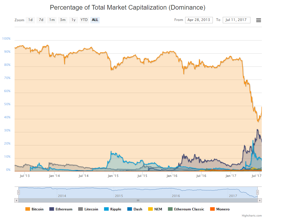 What is the Floppening? » The Merkle News