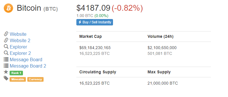 Bitcoin Price Notes No Gains as Segregated Witness Activates » The ...