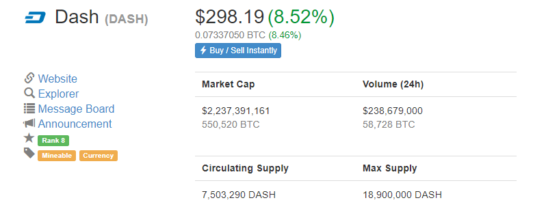 Dash Price Marches Toward the $300 Mark » The Merkle News