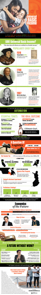 How Universal Basic Income Could Help the Economy » The Merkle News