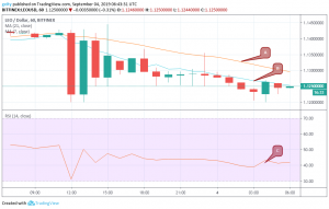 LEOcoin, Chainlink and NEO Price Analysis and Prediction for September ...