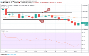 LEOcoin, Chainlink and NEO Price Analysis and Prediction for September ...