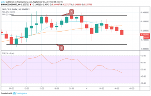 LEOcoin, Chainlink and NEO Price Analysis and Prediction for September ...