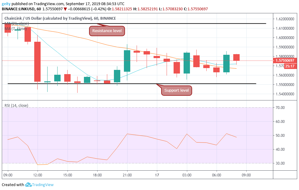 Litecoin (LTC), LEOCoin (LEO) and Chainlink (LINK) Price Analysis: Who ...