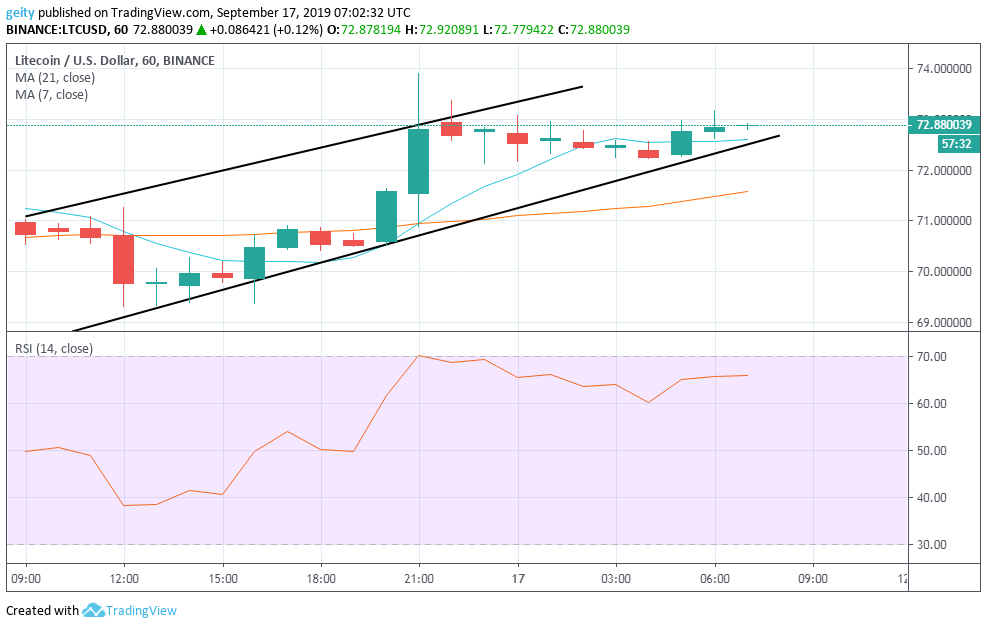 Litecoin (LTC), LEOCoin (LEO) and Chainlink (LINK) Price Analysis: Who ...