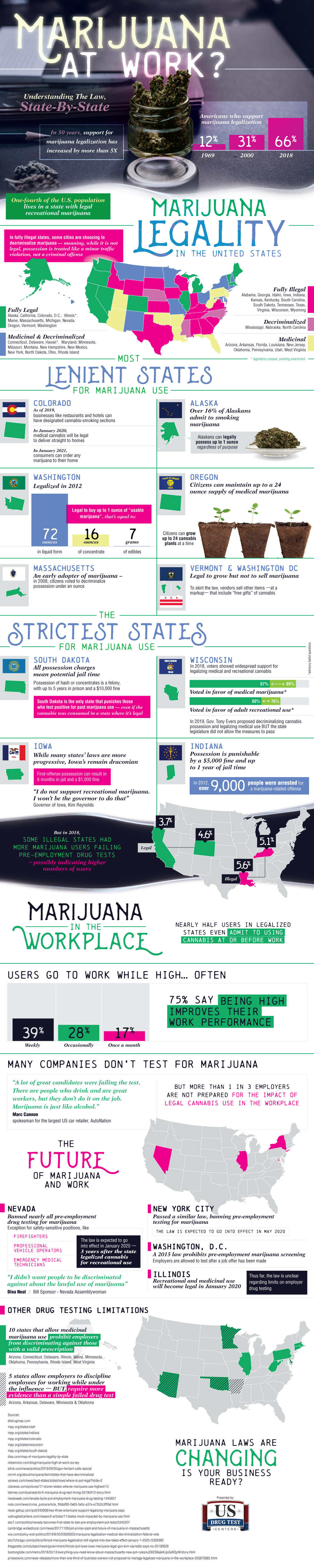 Marijuana in the Workplace » The Merkle News