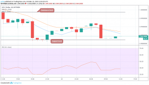 LINK, LEO, and XMR Price Analysis and Prediction: Intraday ...