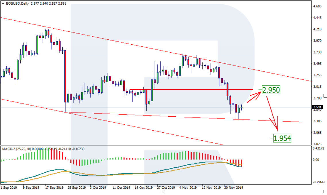 EOS Price Analysis for November 26th - EOS Seeks Restoration » The ...