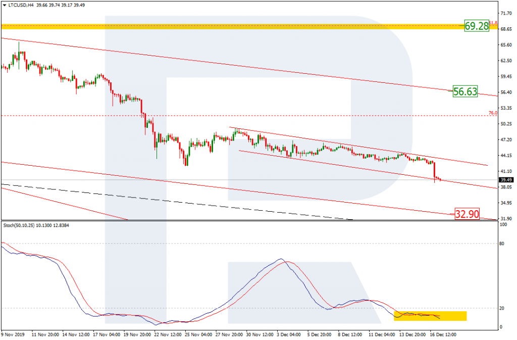 Litecoin Price Analysis for December, 17th - LTC under Bearish Pressure ...