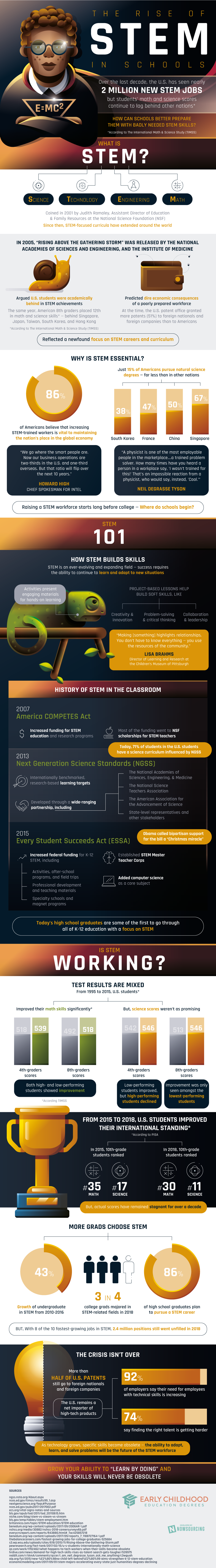 The Rise of STEM » The Merkle News