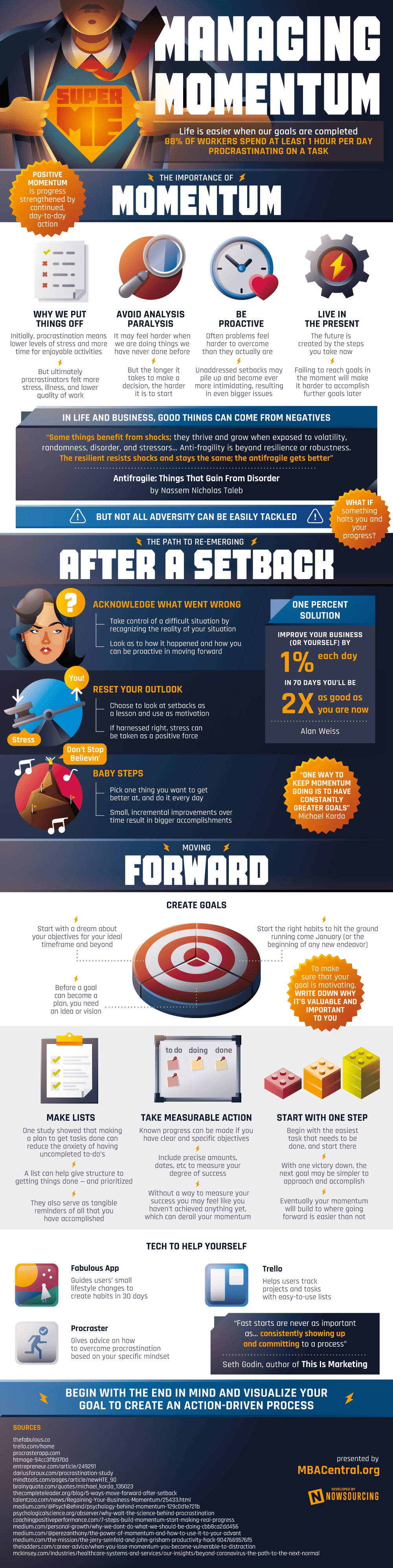 How to Keep Your Momentum Going » The Merkle News