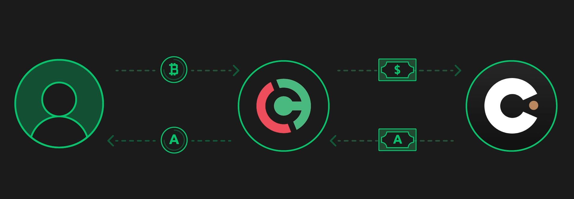 A Beginner’s Guide to Currency.com - The World’s First Regulated ...