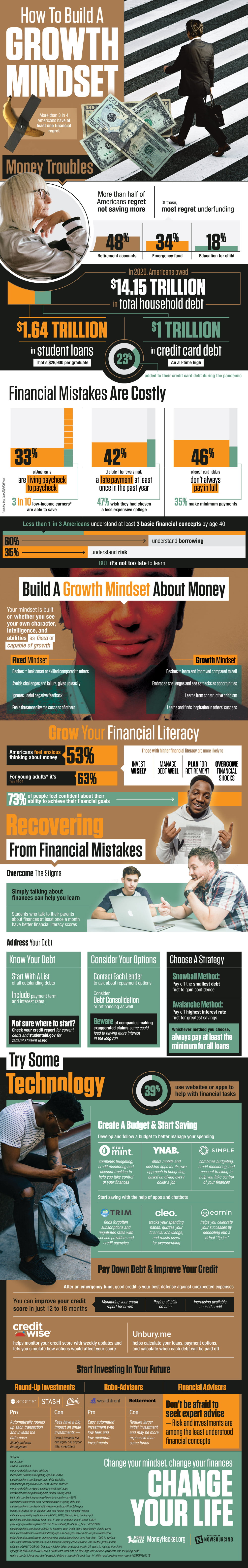 How to Build a Financial Growth Mindset » The Merkle News