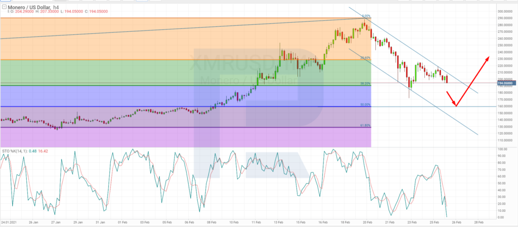 Correction is XMR is not over yet » The Merkle News