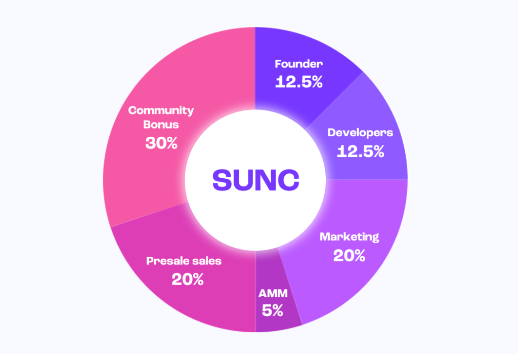SUNC Raised Around 6.3 Million Dollars on Stage 1 - 4 Presale » The ...