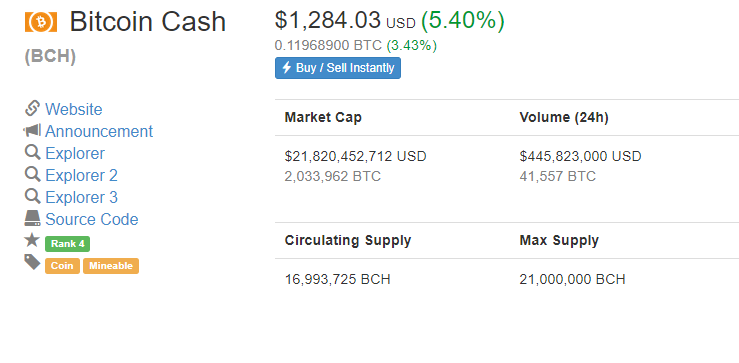 Bitcoin Cash Price Surpasses $1,275 Again as Markets Bounce Back » The ...