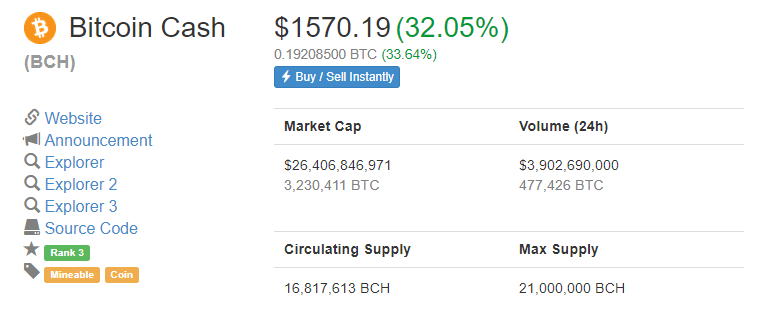 Bitcoin Cash Price Tops $1,500 Again as Second Pump Is in Effect » The ...