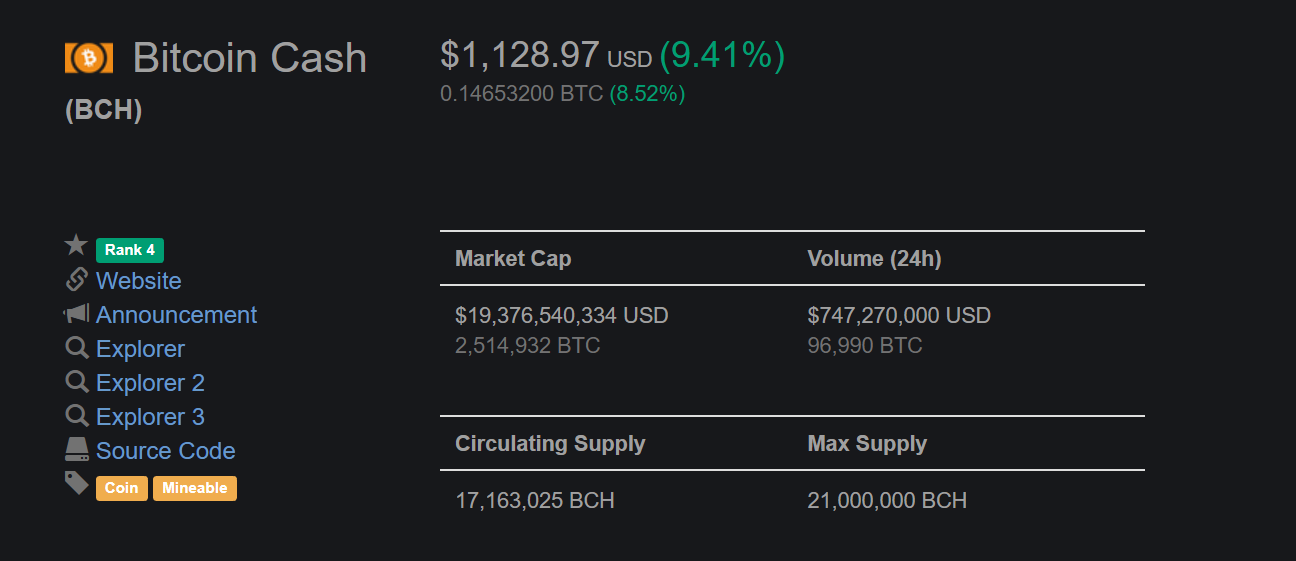 Bitcoin Cash Price: Push to $1,150 is in Full Effect » The Merkle News