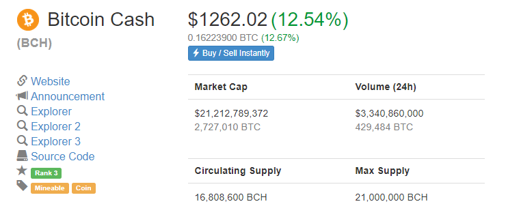 Bitcoin Cash Rally Continues as Value Soars Past $1,250 » The Merkle News