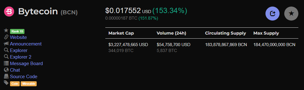 Bytecoin Price Pump Quickly Becomes Unsustainable » The Merkle News