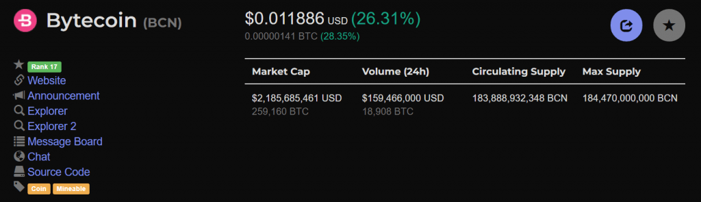 Another Bytecoin Price Pump Materializes out of the Blue » The Merkle News