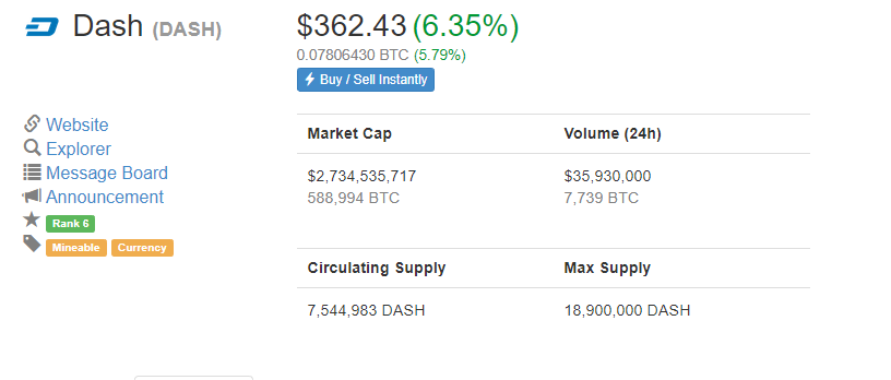 Dash Price Rises by $20 as $400 Becomes a Viable Target » The Merkle News