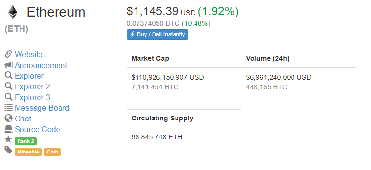 Ethereum Rises Above $1,140 as Market Cap Surpasses That of XRP » The ...