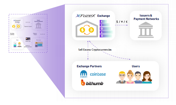 What Is FuzeX Cryptocurrency? » The Merkle News