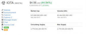 IOTA Price Surpasses $5.55 Before Correction Sets In » The Merkle News