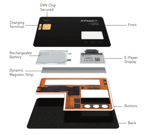 What Is FuzeX Cryptocurrency? » The Merkle News