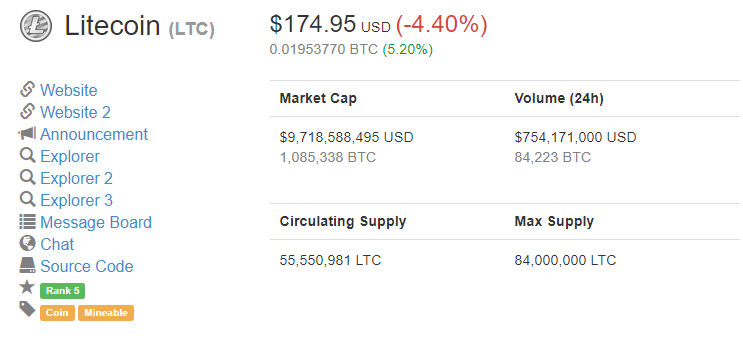 Litecoin Price Starts Bucking the Downtrend With Solid LTC/BTC Gains ...