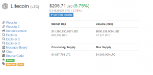 Litecoin Price Peaks Above $200 Again After Difficult Week » The Merkle ...