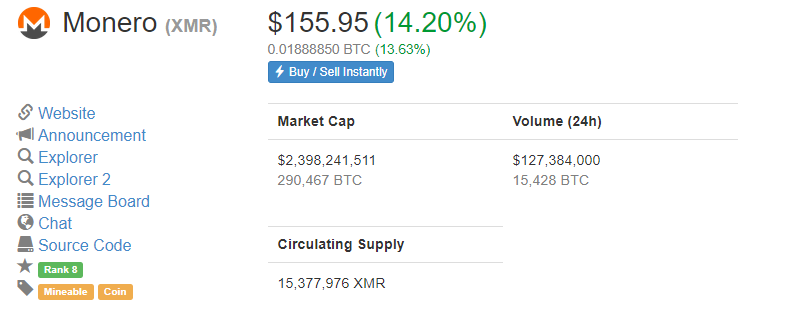 Monero Price Surpasses $155 and Reaches New All-Time High » The Merkle News