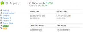 NEO Price Reaches $145 Despite Bearish Cryptocurrency Markets » The ...