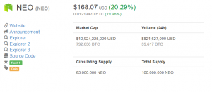 NEO Price Keeps Rising as $175 Becomes the Next Target » The Merkle News