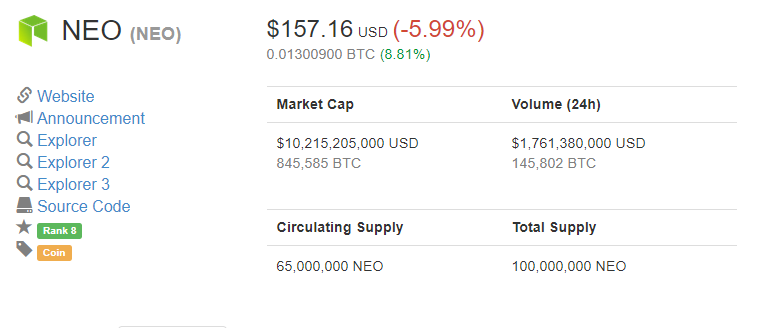 NEO Price Remains Above $145 As Other Currencies Continue to Bleed ...