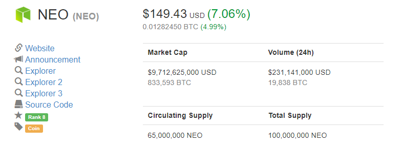 NEO Price Inches Closer to $150 as Positive Momentum Returns » The ...