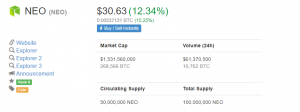 NEO Price Climbs to $30 Again Thanks to 15% Gain Over Bitcoin » The ...