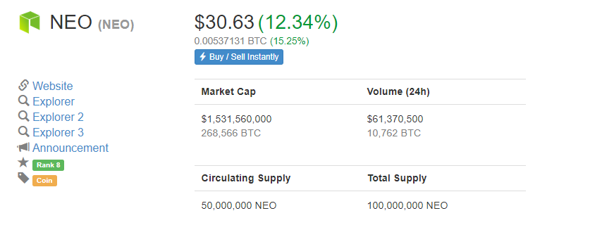 NEO Price Climbs to $30 Again Thanks to 15% Gain Over Bitcoin » The ...