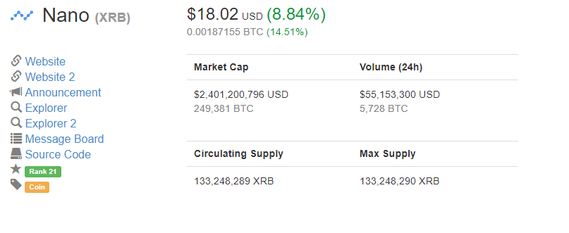 Nano Price Rises as Bitcoin Dips Below $10,000 Again » The Merkle News