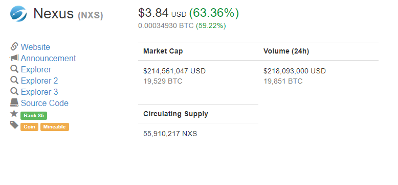 Nexus Price Pumps to $4.8 Until Dump Cycle Kicks in » The Merkle News