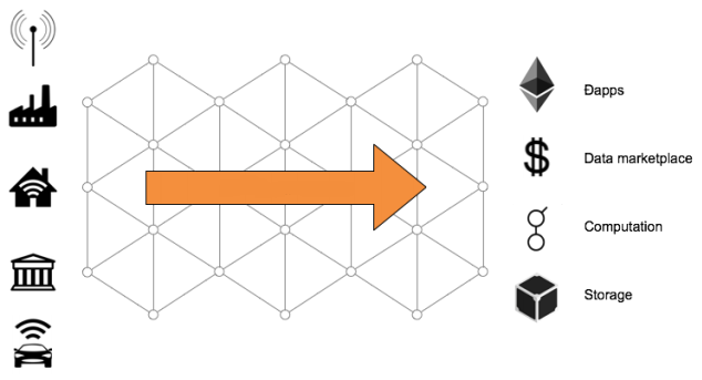 What Is Streamr DATAcoin? » The Merkle News
