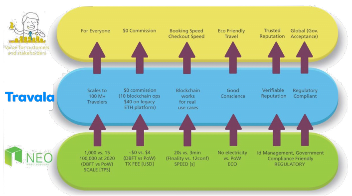 What Is Travala Cryptocurrency? » The Merkle News