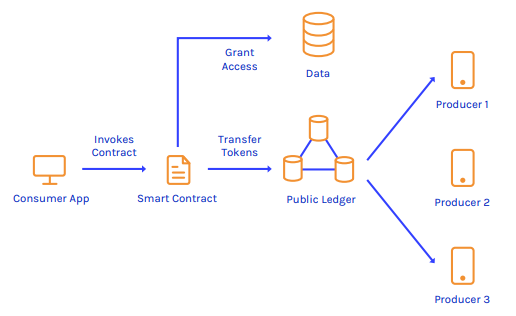 What Is Biotron Cryptocurrency? » The Merkle News