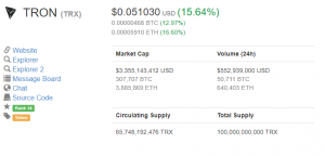 TRON Price Notes Solid Gains Over Bitcoin and Ethereum » The Merkle News