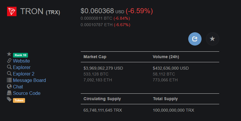 TRON Price: Massive Dip Signals Turn of Momentum » The Merkle News