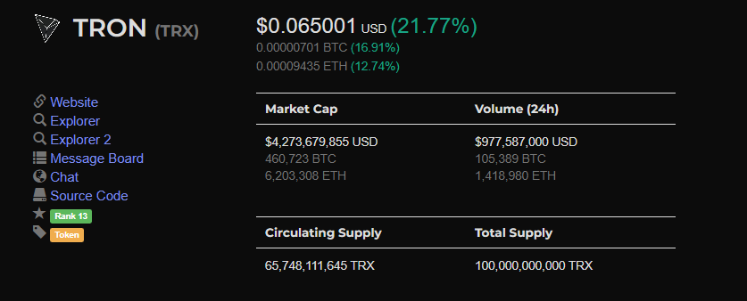 TRON Price Continues to Surge Thanks to Another 21% Overnight Gain ...