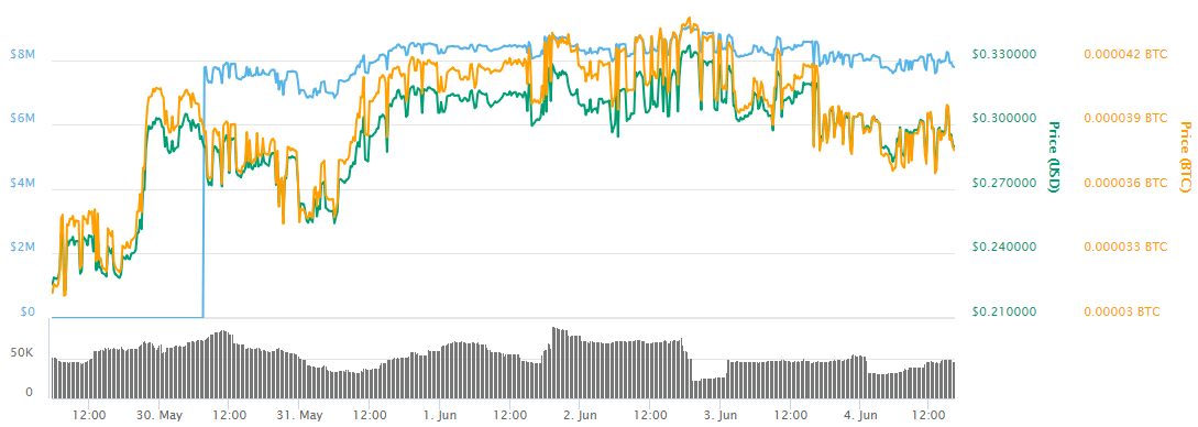 What Is Travala Cryptocurrency? » The Merkle News