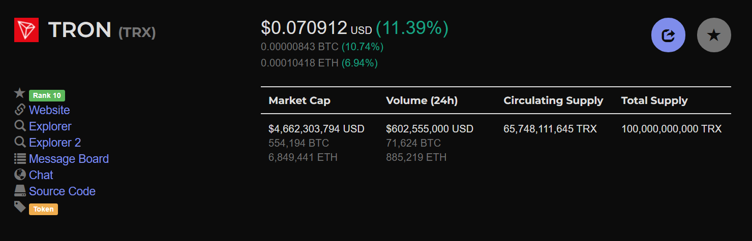 Tron Price Makes a Strong Comeback Thanks to Solid Trading Momentum ...